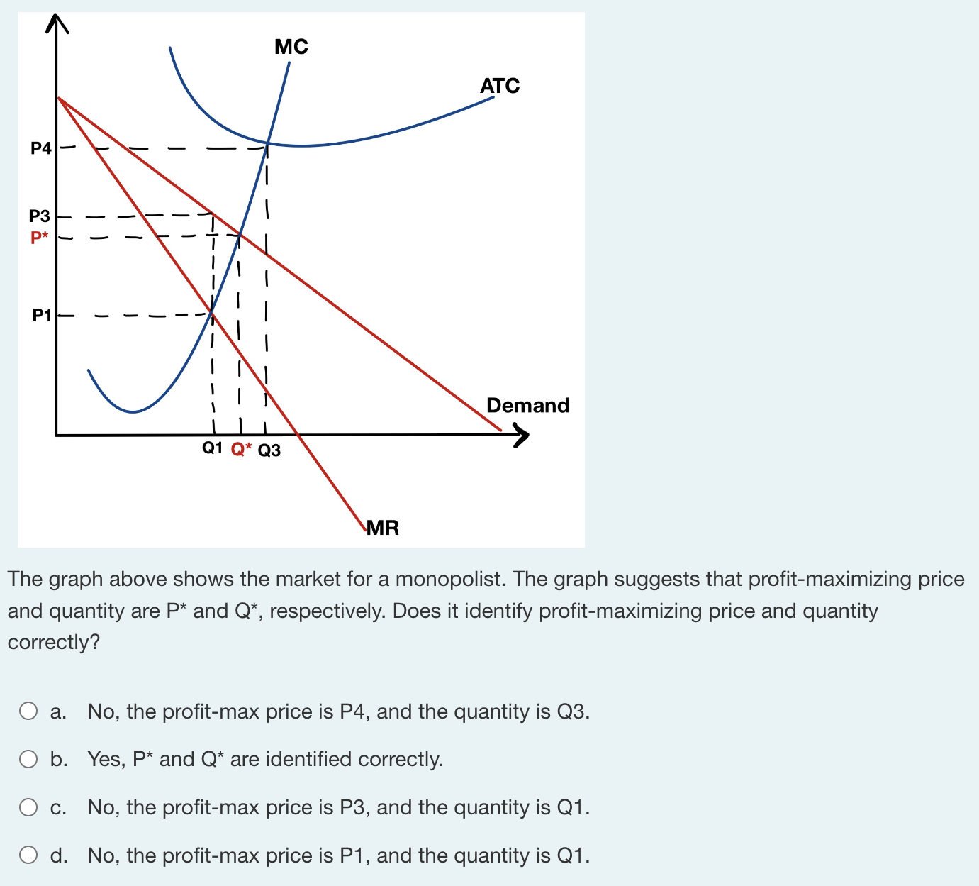 Solved he graph above shows the market for a monopolist. The | Chegg.com