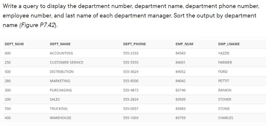 Solved Write a query to display the department number, | Chegg.com