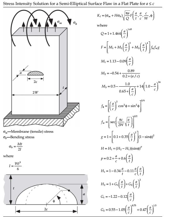 Use equations below [semi elliptical surface flaw in | Chegg.com