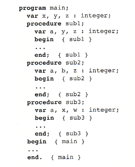 Solved Consider The Following Program Given The Following