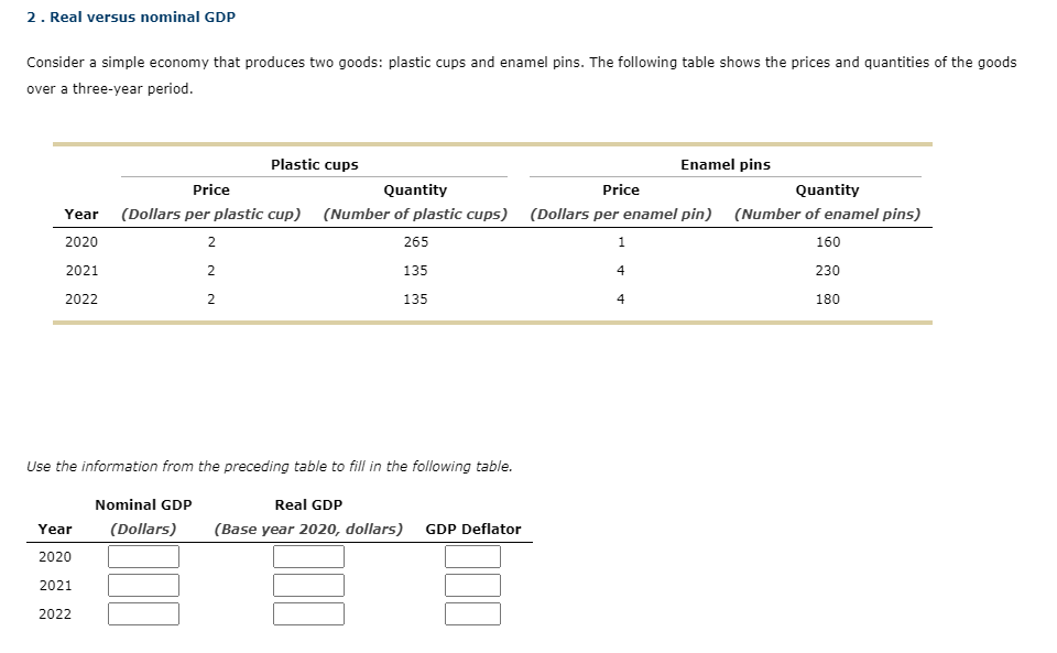 Solved 2. Real versus nominal GDP Consider a simple economy | Chegg.com