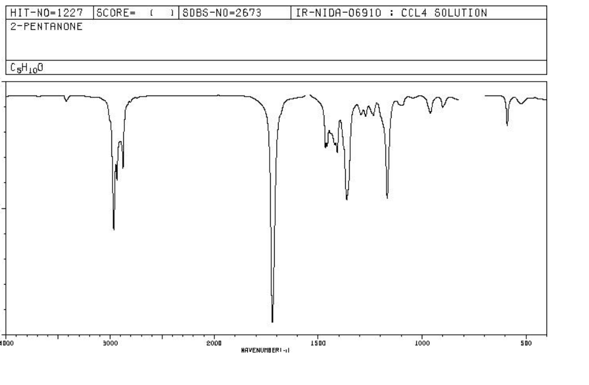 Solved 1. Below is the HNMR spectra of 2-pentanone, assign | Chegg.com