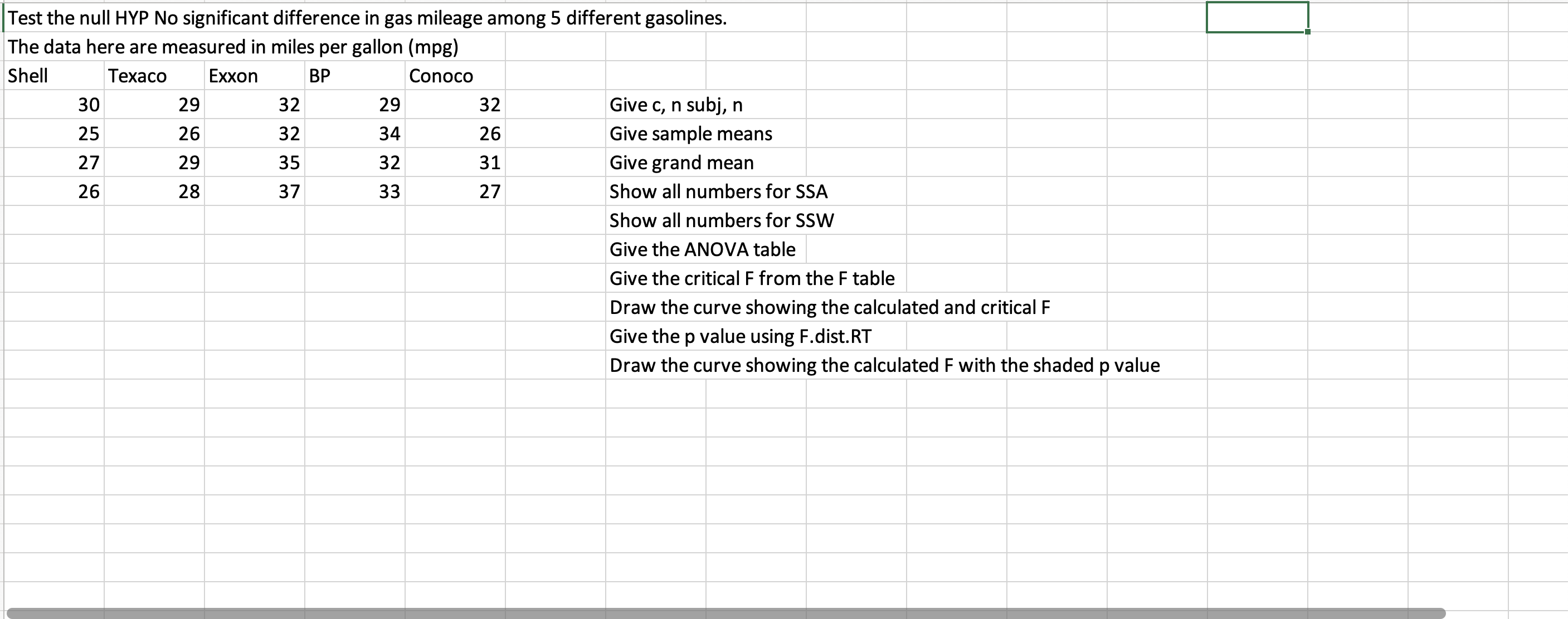 Solved Test the null HYP No significant difference in gas | Chegg.com