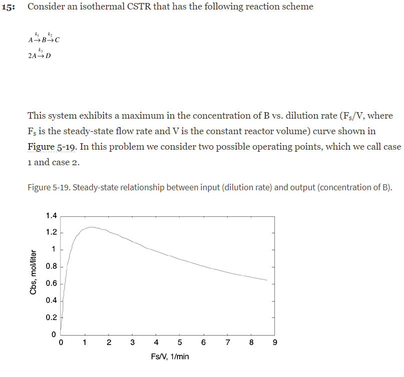 15: Consider an isothermal CSTR that has the | Chegg.com