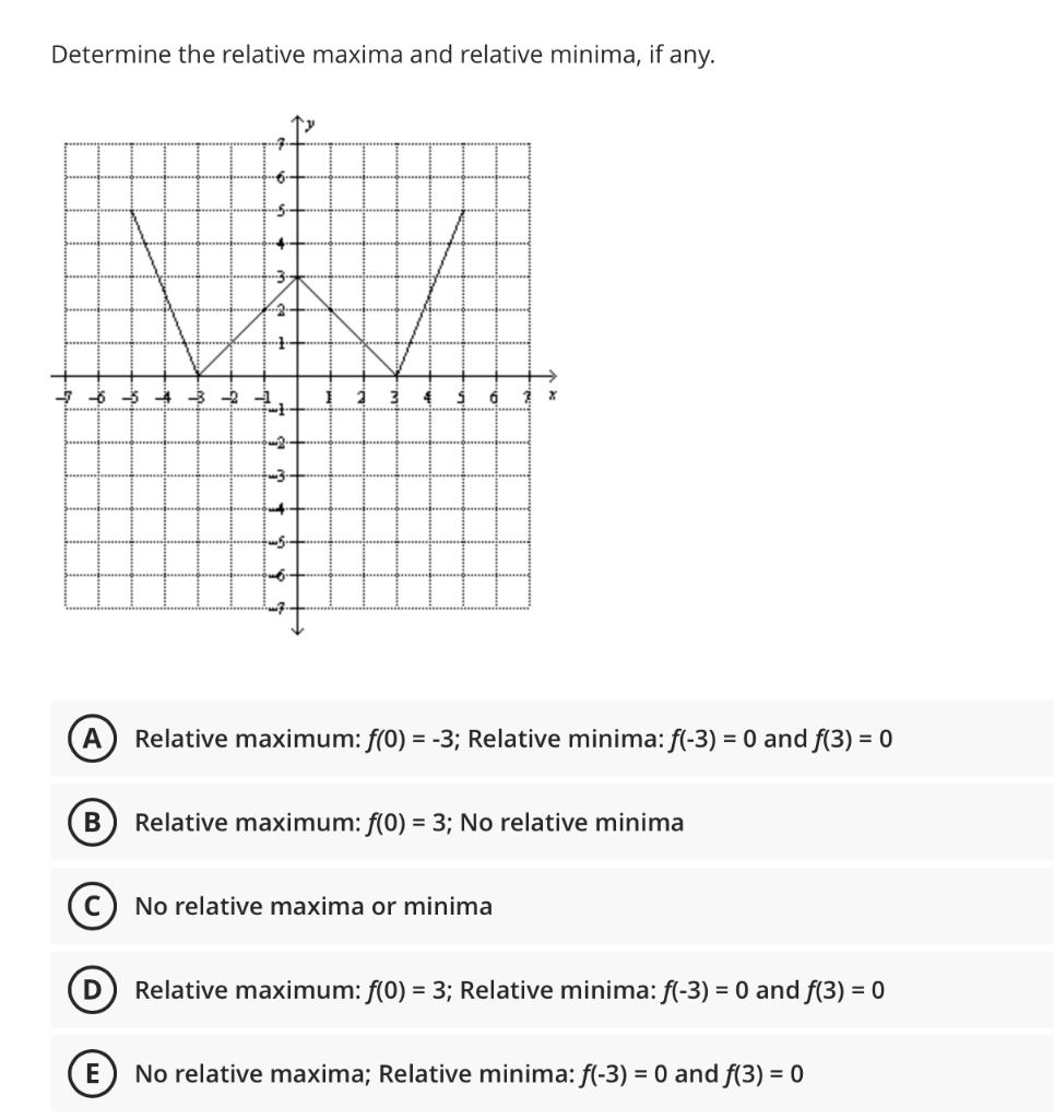 Solved Determine the relative maxima and relative minima, if | Chegg.com