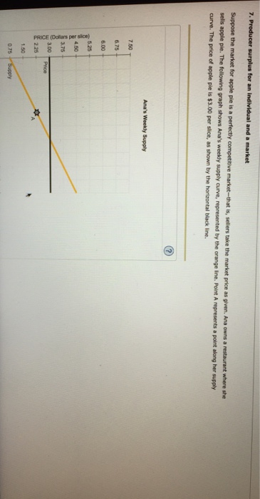 Solved Suppose the market for apple pie is a perfectly | Chegg.com