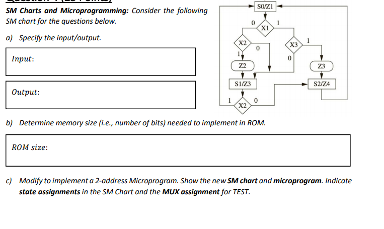 Solved SO/Z1 SM Charts and Microprogramming: Consider the | Chegg.com
