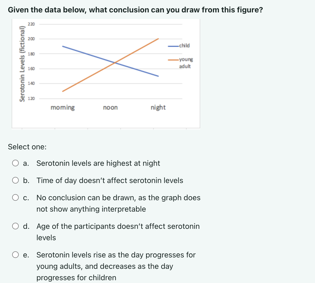 Solved Given the data below, what conclusion can you draw | Chegg.com