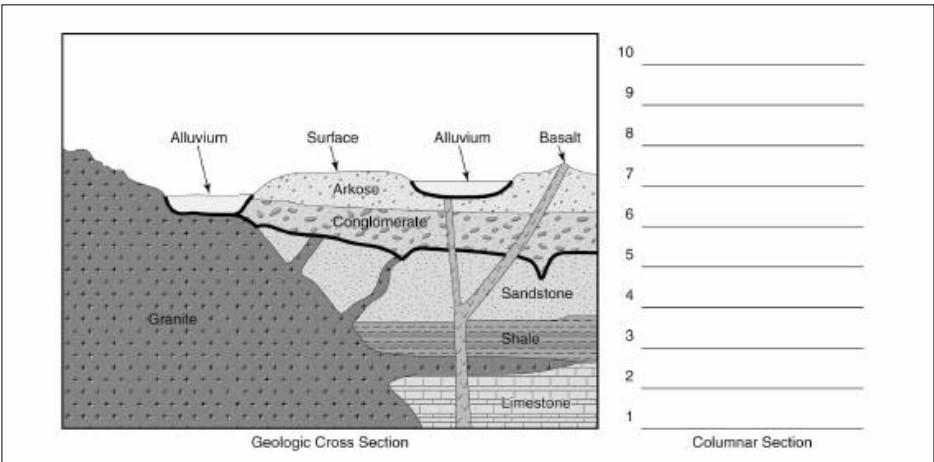 Solved Use the relative dating figure above to match the | Chegg.com