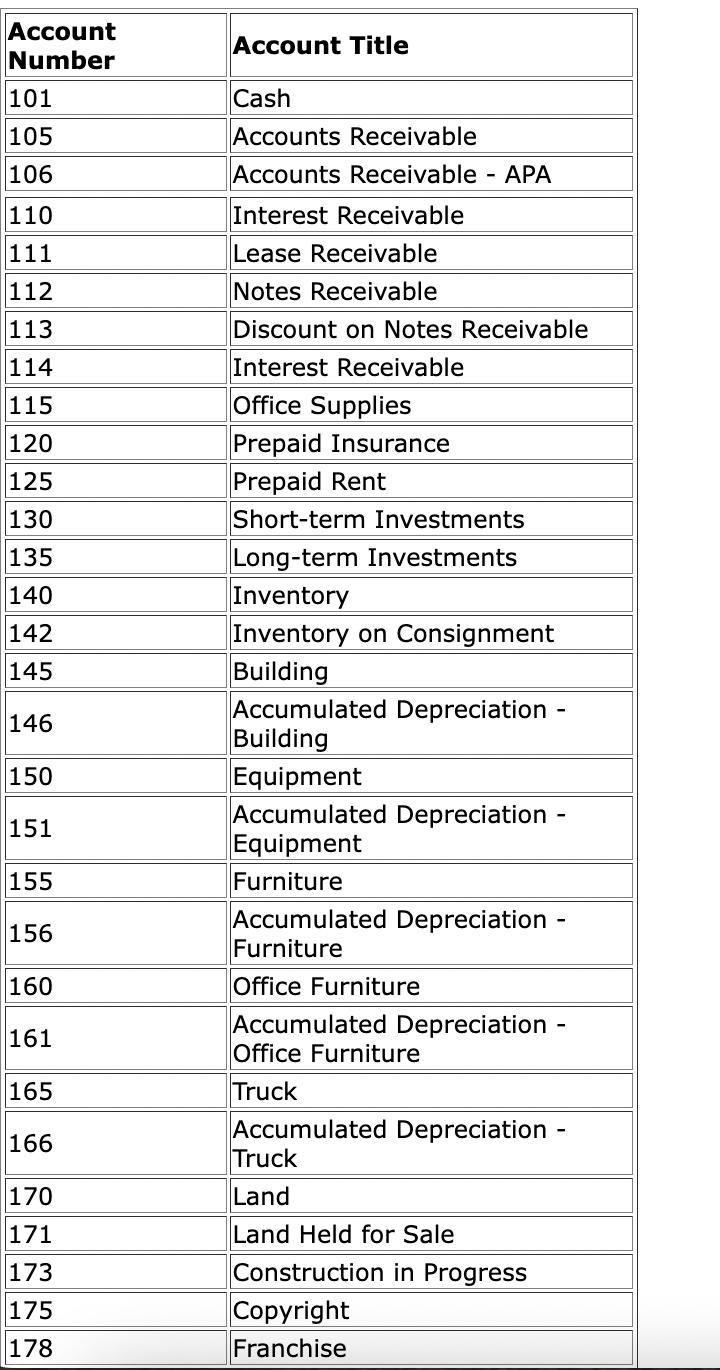 Solved Purchased equipment in January for $152,400 with no | Chegg.com