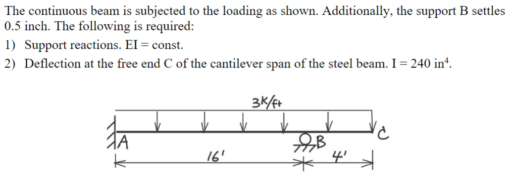 Solved The continuous beam is subjected to the loading as | Chegg.com
