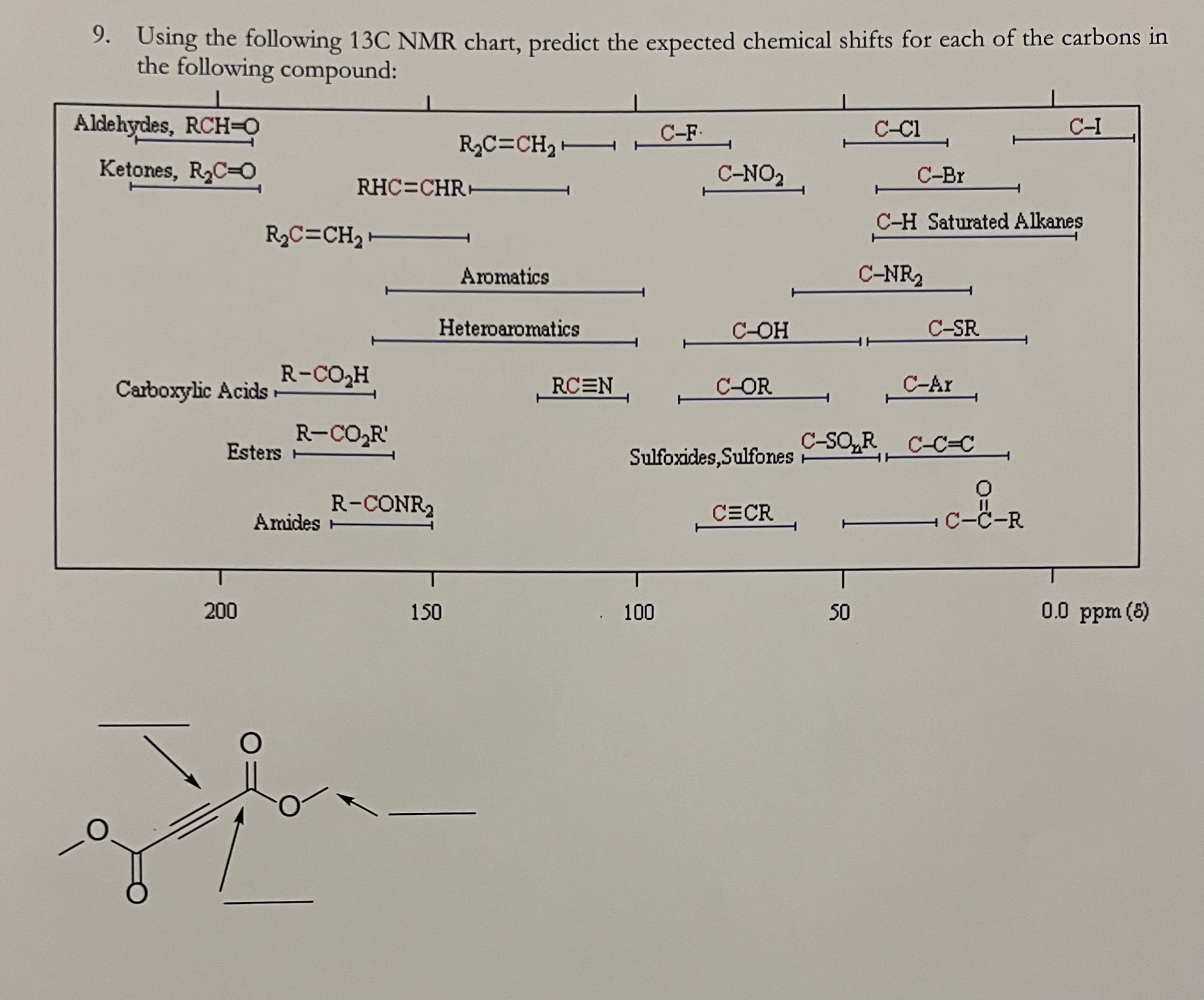 Solved 9. Using the following 13C NMR chart, predict the | Chegg.com