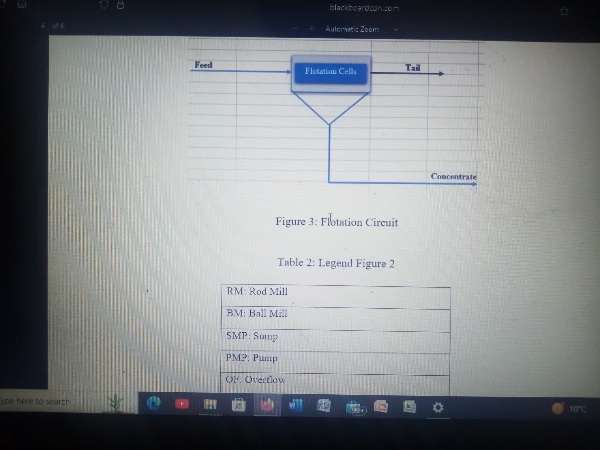 Solved to the first ball mill. The ball mill discharges to a | Chegg.com