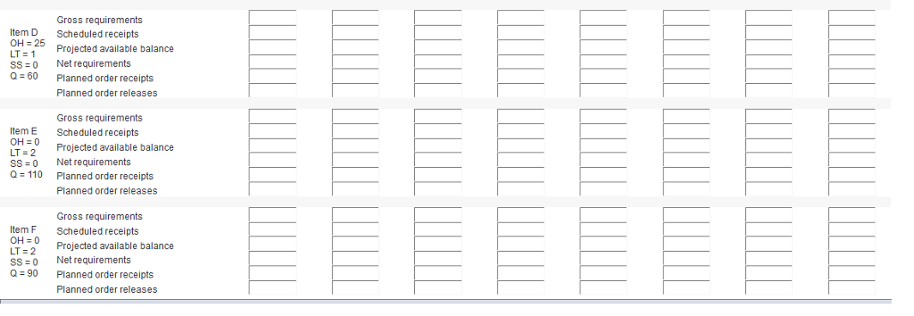 Solved One unit of A is composed of two units of B and three | Chegg.com