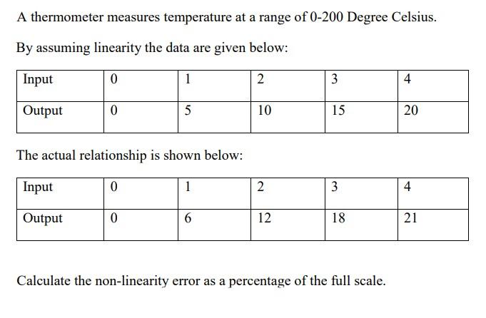 Solved A thermometer measures temperature at a range of | Chegg.com