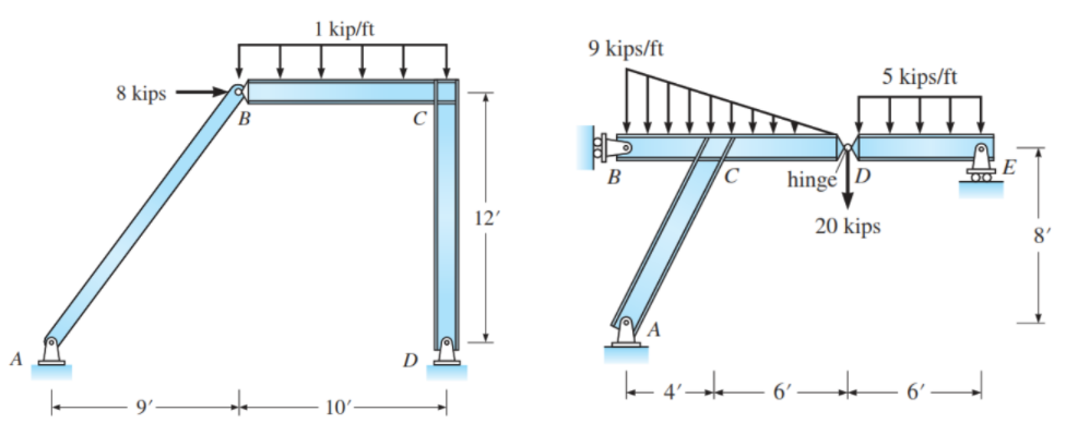 Solved 1 kip/ft 9 kips/ft 5 kips/ft 8 kips B B с E hinge D | Chegg.com