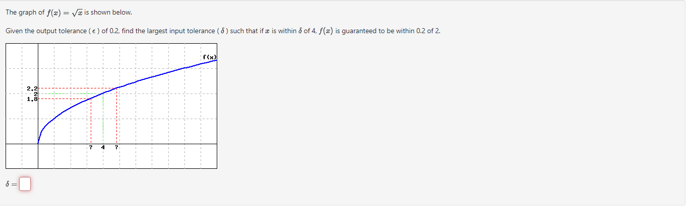 Solved The graph of f(x)=x2 ﻿is shown below.Given the output | Chegg.com
