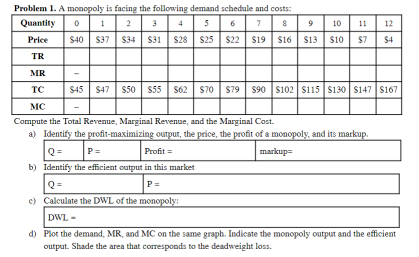 Solved Problem 1. A monopoly is facing the following demand | Chegg.com