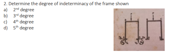 Solved 2. Determine the degree of indeterminacy of the frame | Chegg.com