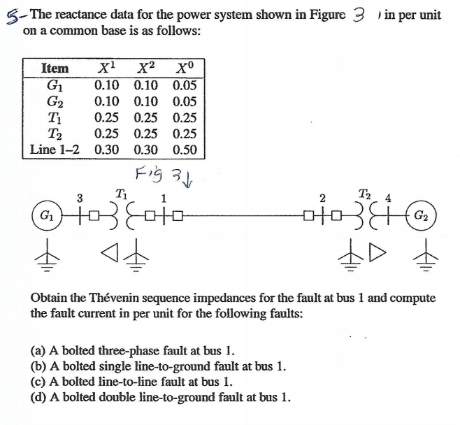 Solved 5- The reactance data for the power system shown in | Chegg.com