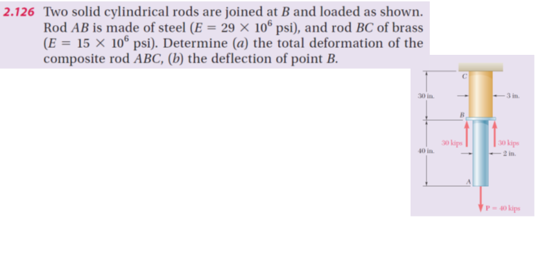 Solved 2.126 Two solid cylindrical rods are joined at B and | Chegg.com