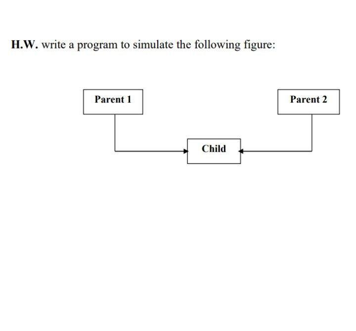 Solved H.W. write a program to simulate the following | Chegg.com