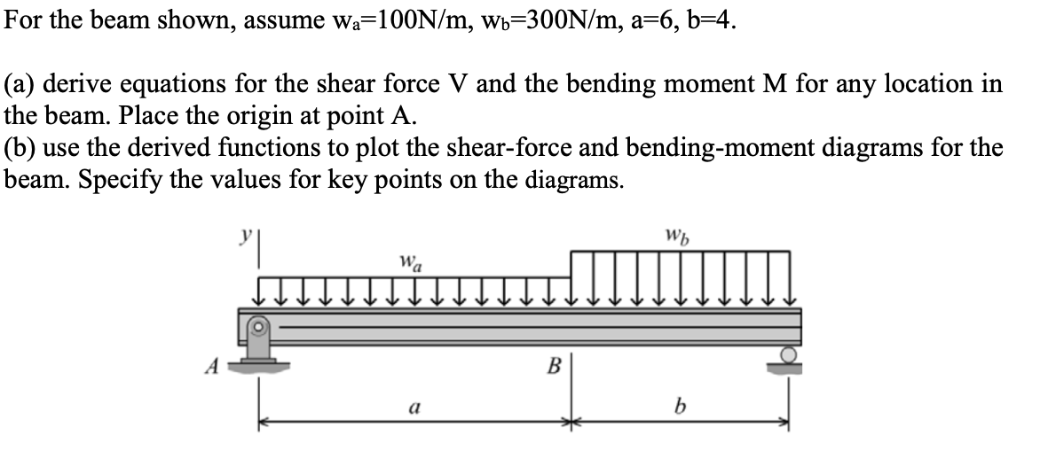 Solved For the beam shown, assume wa=100 N/m,wb=300 N/m,a=6, | Chegg.com