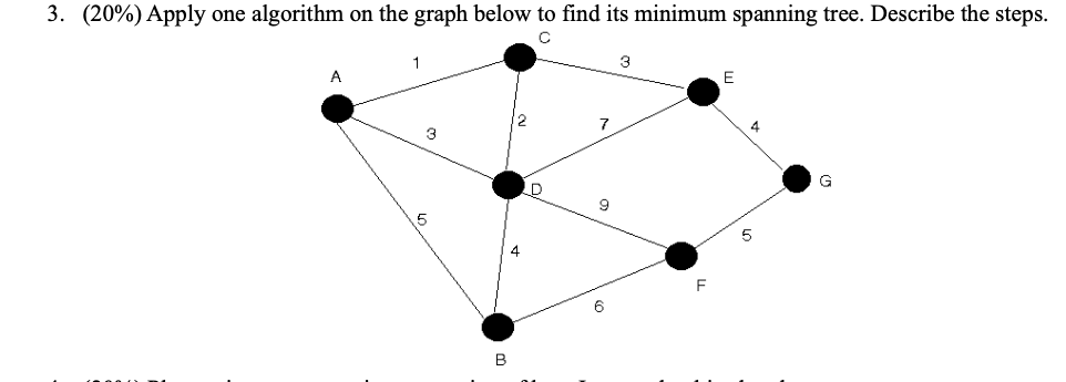 Solved (20%) ﻿Apply one algorithm on the graph below to find | Chegg.com