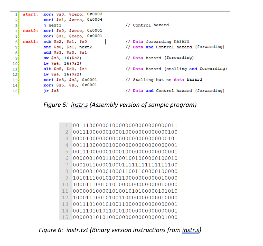 The MIPS code and binary translation (instr.txt) of | Chegg.com