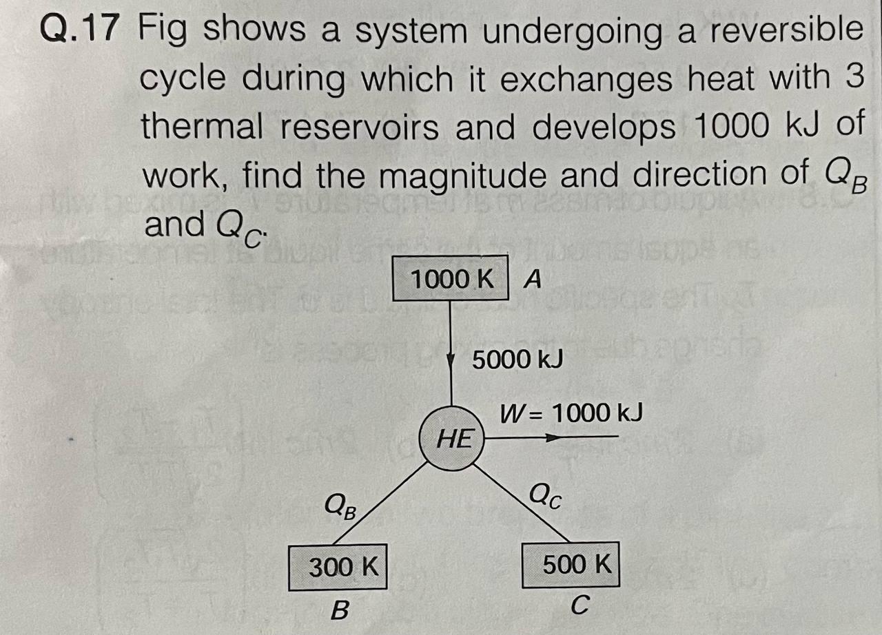 Solved Q.17 Fig shows a system undergoing a reversible cycle | Chegg.com