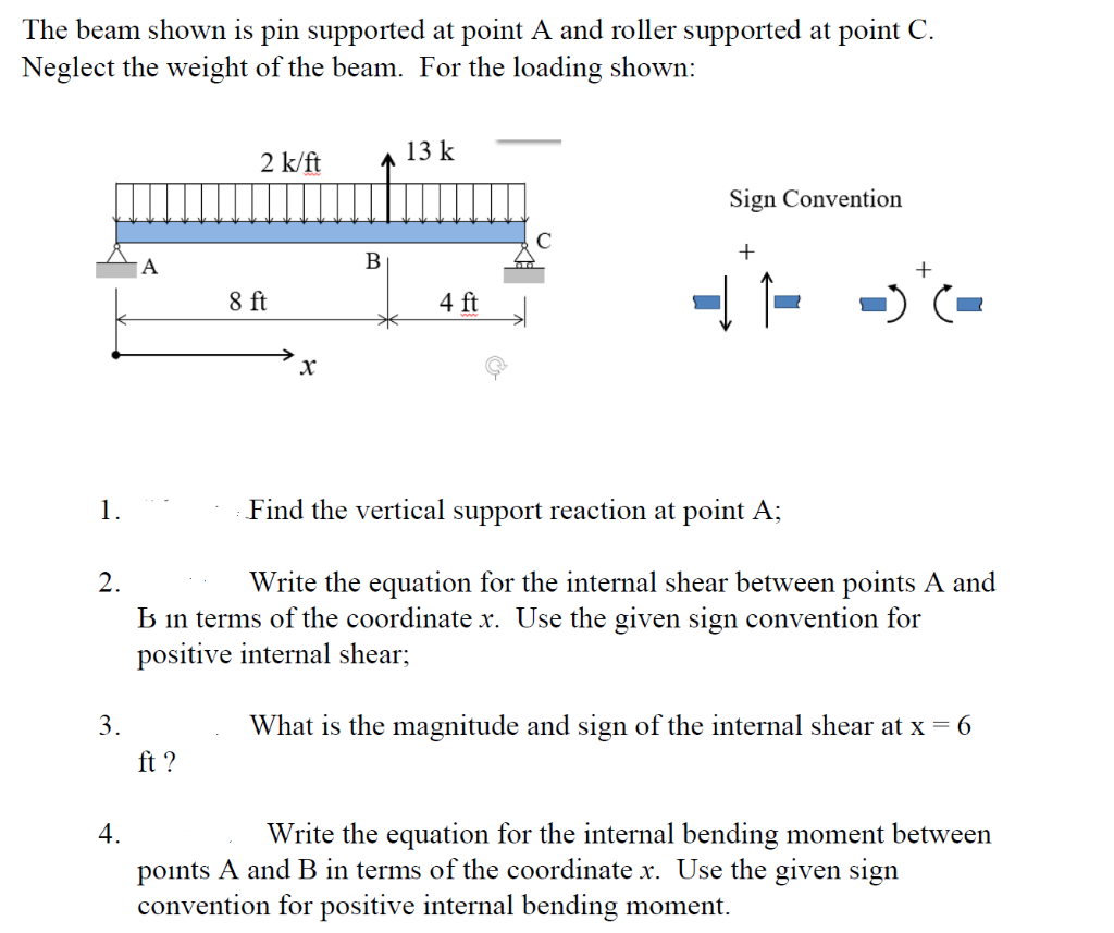 Solved The beam shown is pin supported at point A and roller | Chegg.com