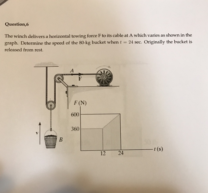 Solved The winch delivers a horizontal towing force F to its | Chegg.com