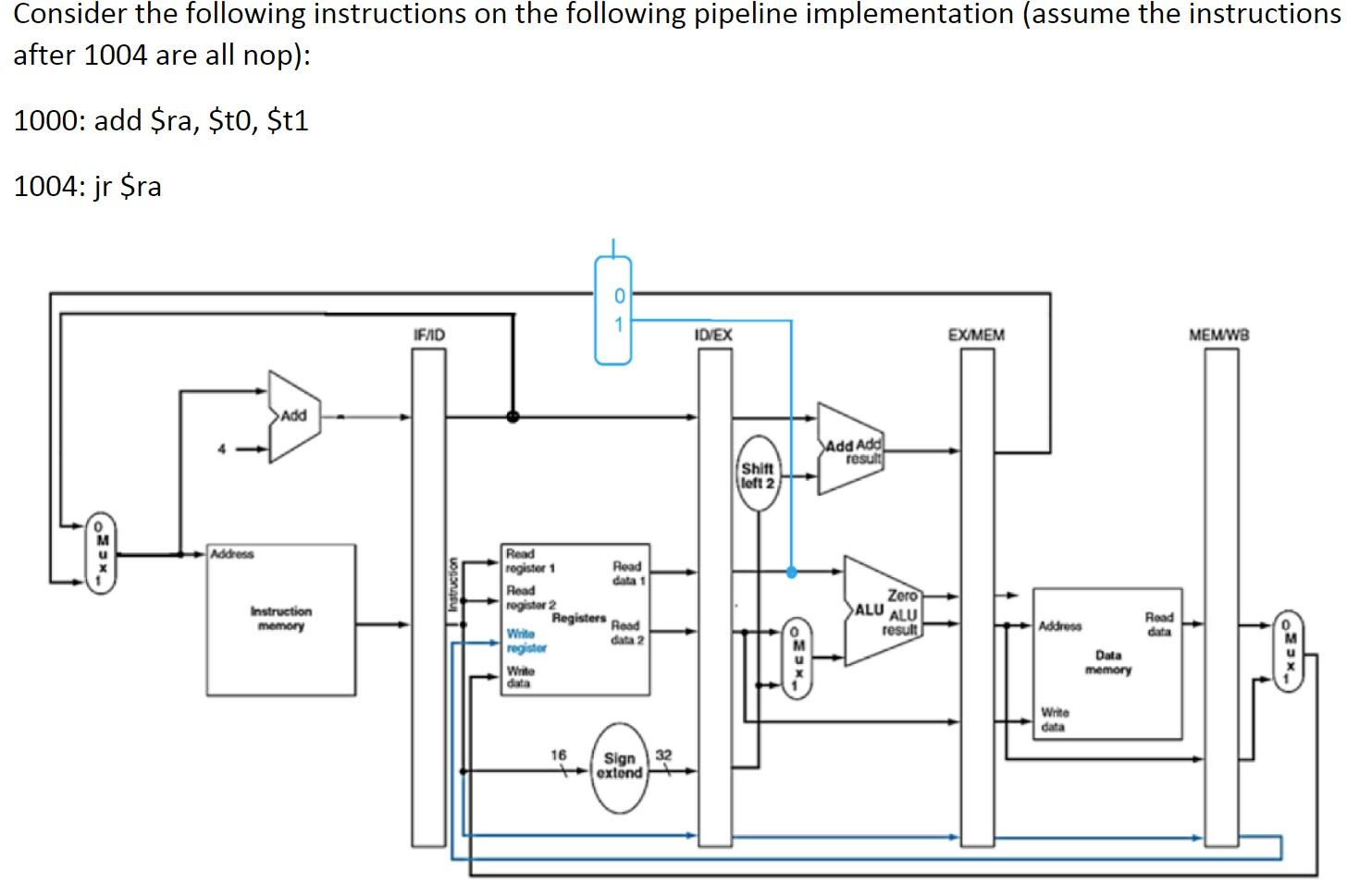 Solved Consider the following instructions on the following | Chegg.com
