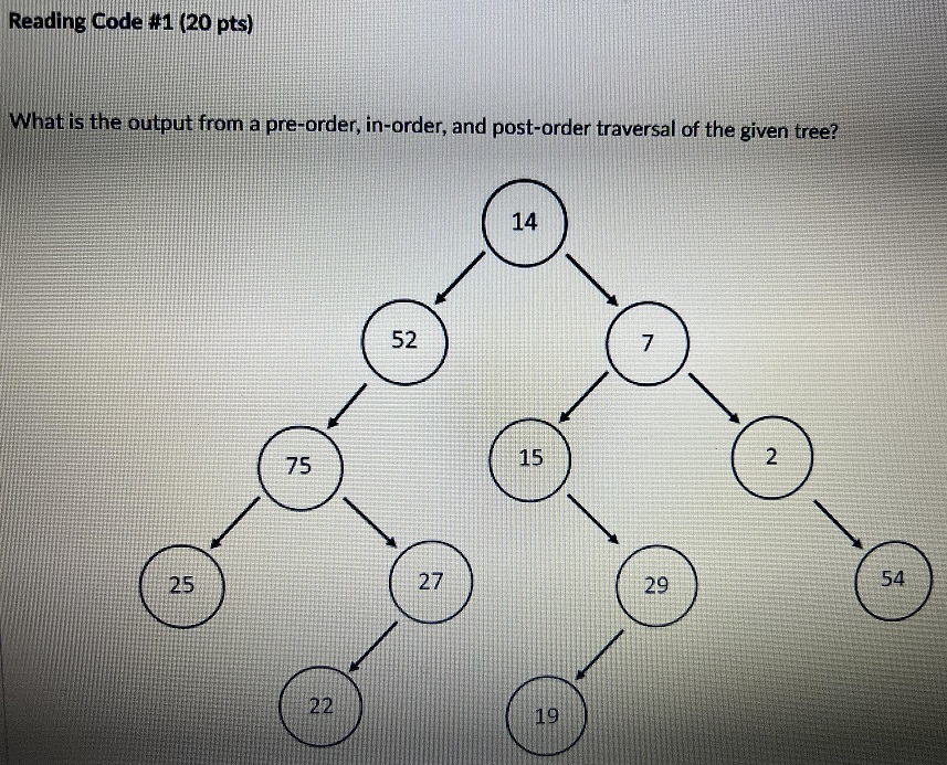 Solved Reading Code #1: What is the output from the | Chegg.com