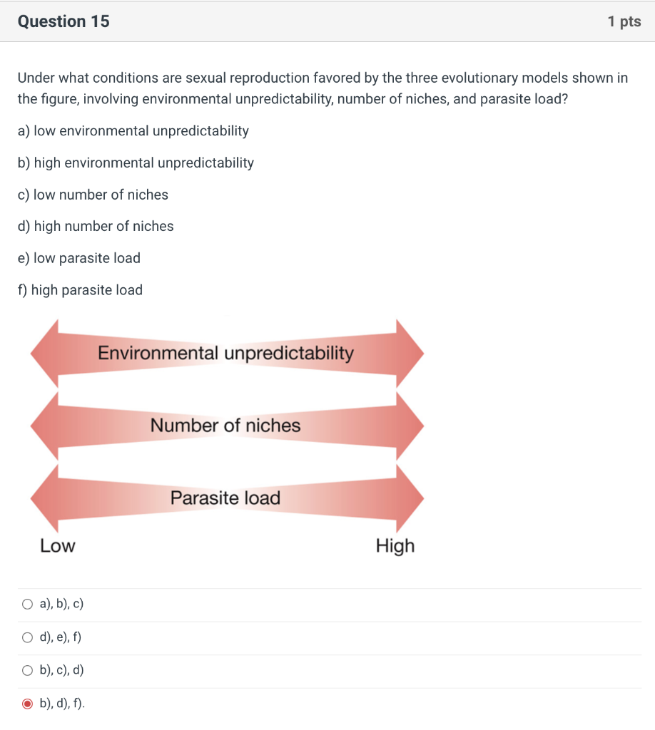 Solved Under what conditions are sexual reproduction favored | Chegg.com
