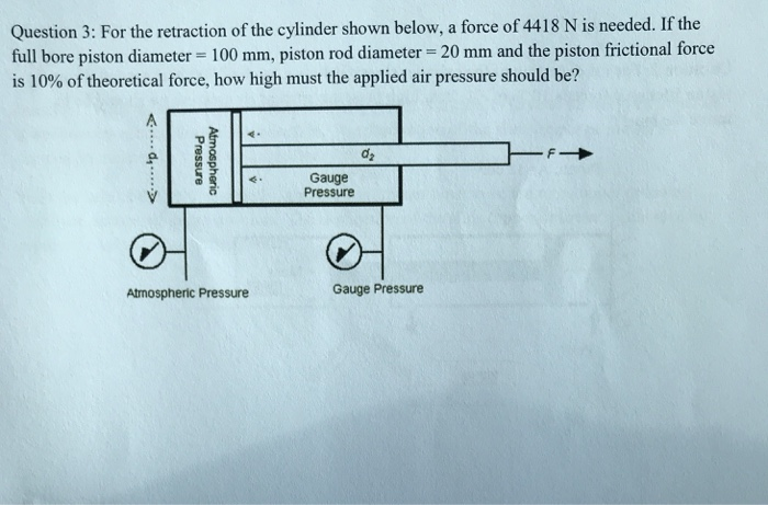 Solved Question 3: For the retraction of the cylinder shown | Chegg.com