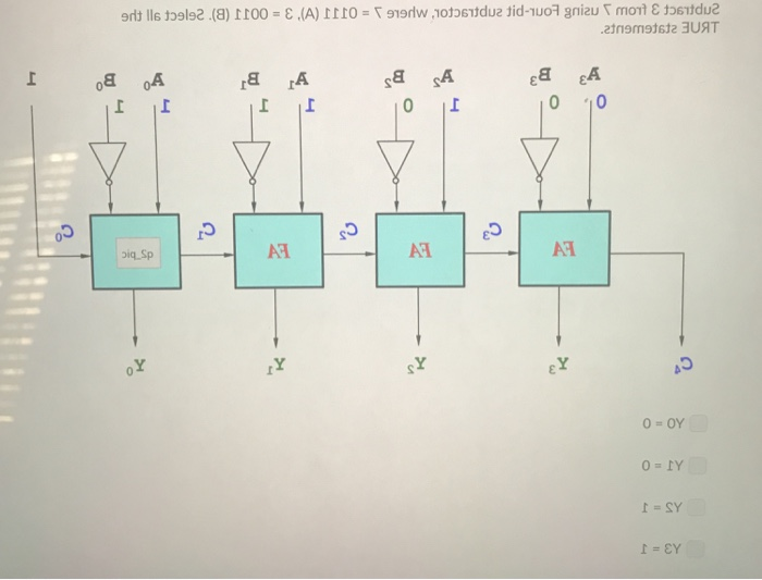 Solved Add 3 and 4 using Four-bit Adder, where 3 0011 (A), 4 | Chegg.com