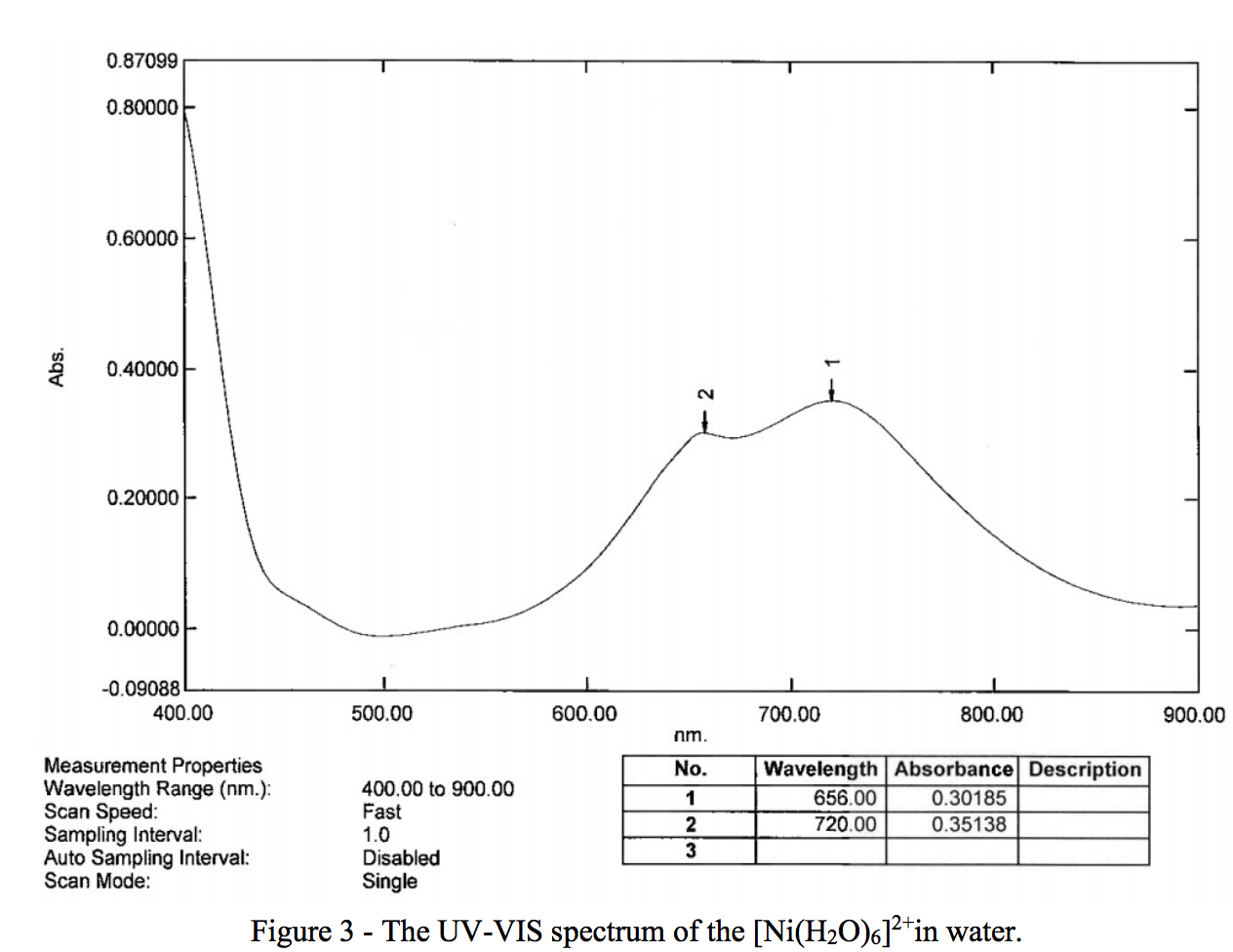 Calculate the extinction coefficients, ε, from the | Chegg.com