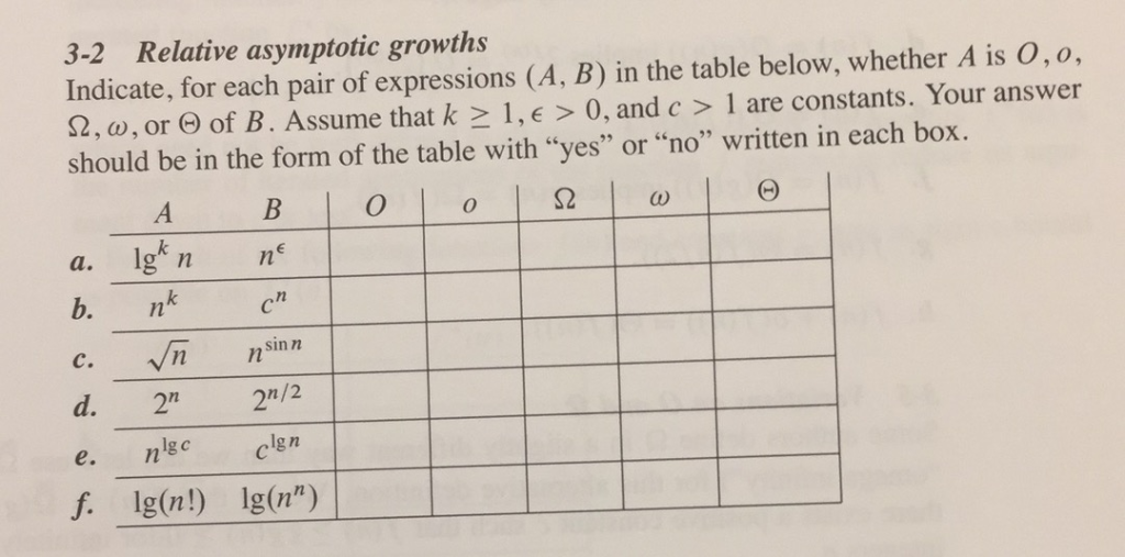 Solved 3-2 Relative asymptotic growths Indicate, for each | Chegg.com
