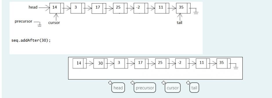 If a pointer should be null after the code runs then | Chegg.com