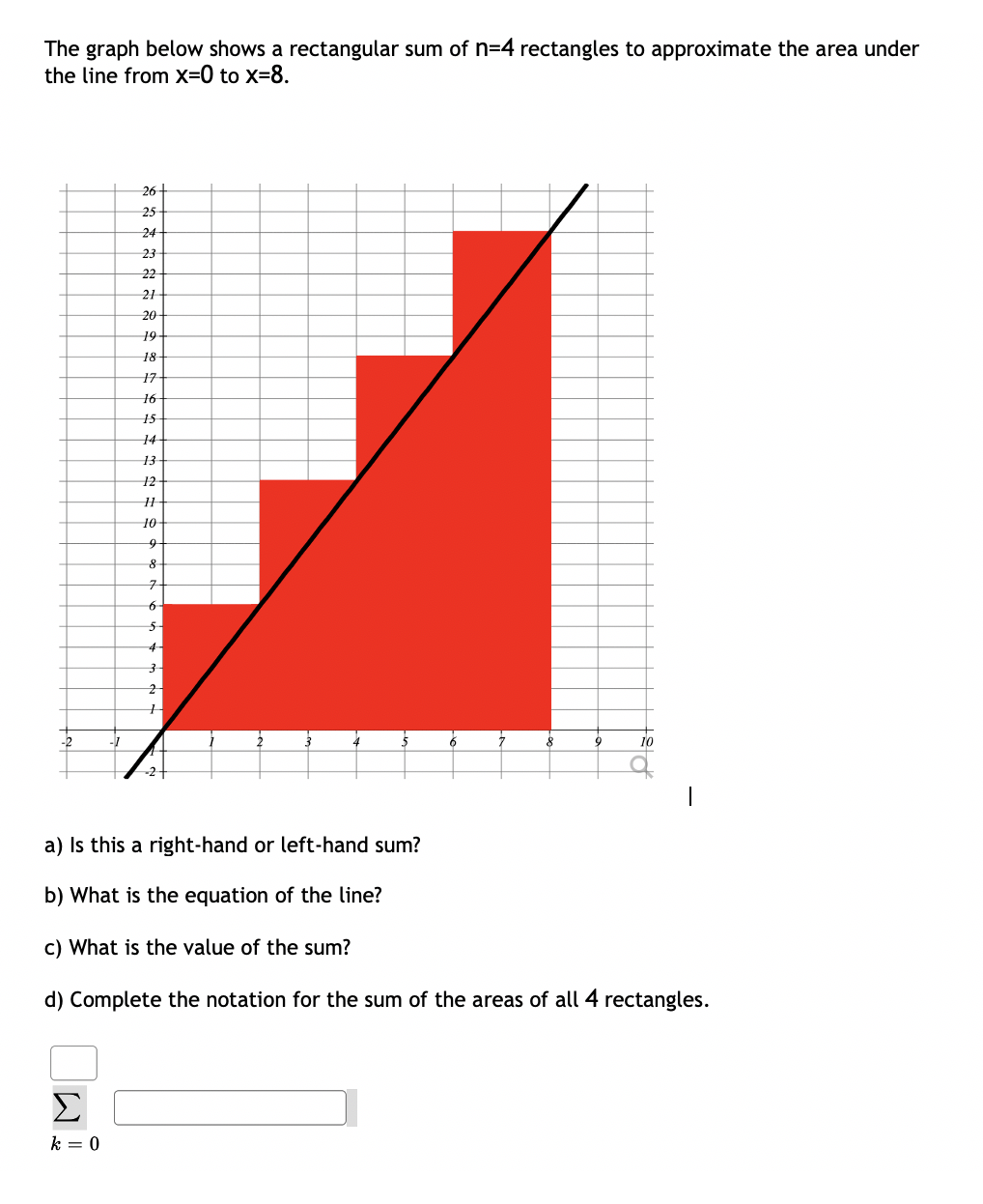 Solved The graph below shows a rectangular sum of n=4 | Chegg.com