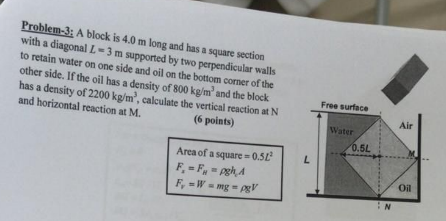 Solved Problem-3: A block is 4.0 m ﻿long and has a square | Chegg.com
