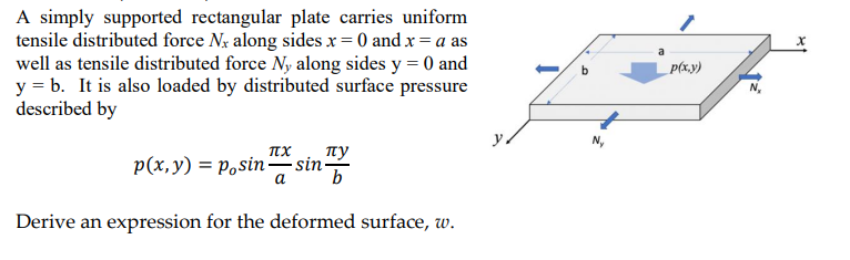 Solved A simply supported rectangular plate carries uniform | Chegg.com