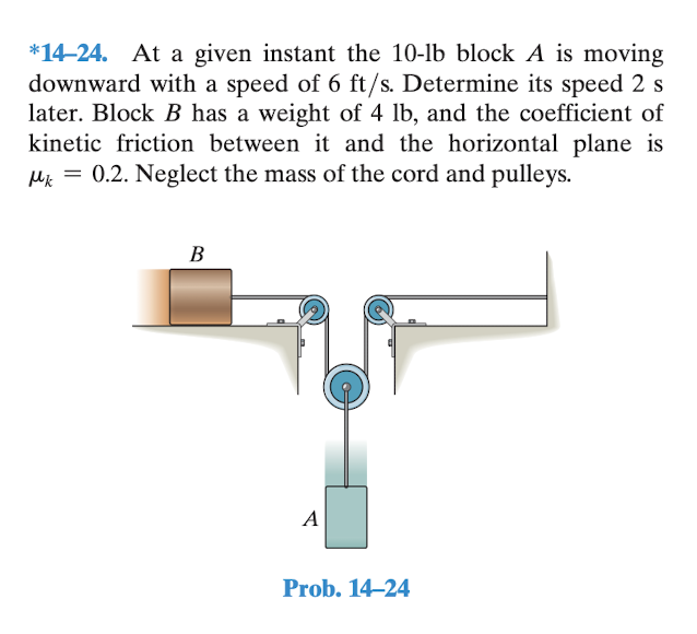 Solved *14-24. At a given instant the 10 -lb block A is | Chegg.com