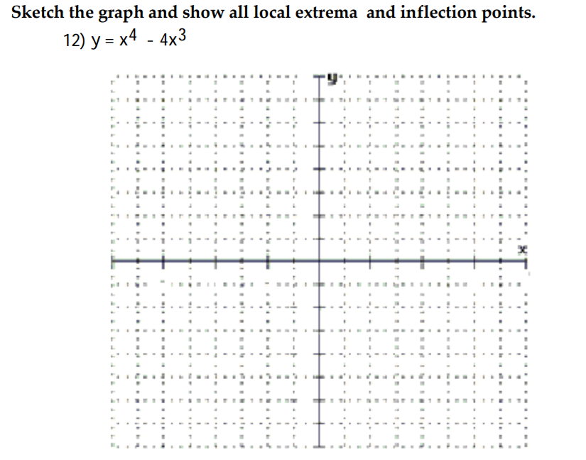 Solved Sketch the graph and show all local extrema and | Chegg.com