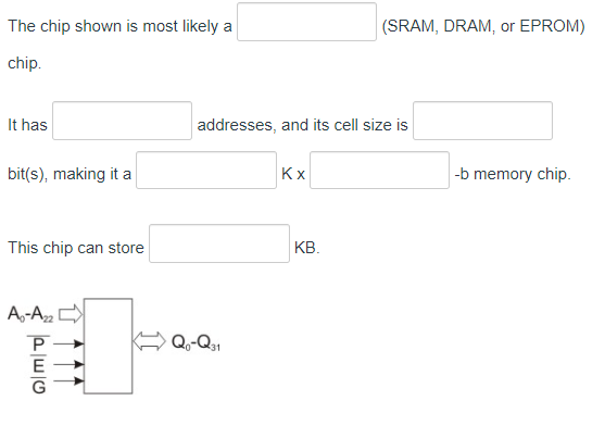 Solved The chip shown is most likely a (SRAM, DRAM, or | Chegg.com