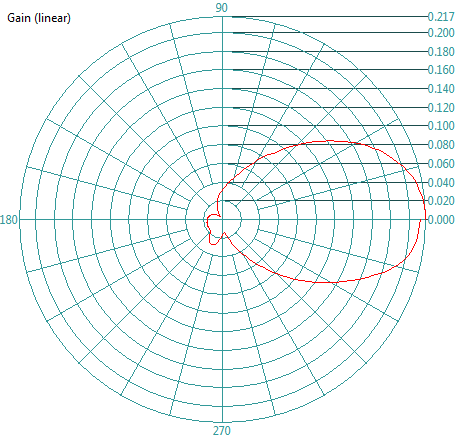 Q1.From the measured patterns of the log-periodic and | Chegg.com