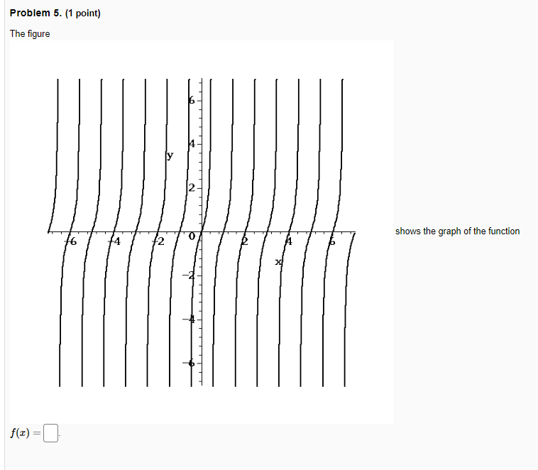 Solved Problem 5. (1 point) The figure f(x)= = 4 16 I 12 。 X | Chegg.com Solved Problem 5. (1 point) The figure f(x)= = 4 16 I 12 。 X | Chegg.com