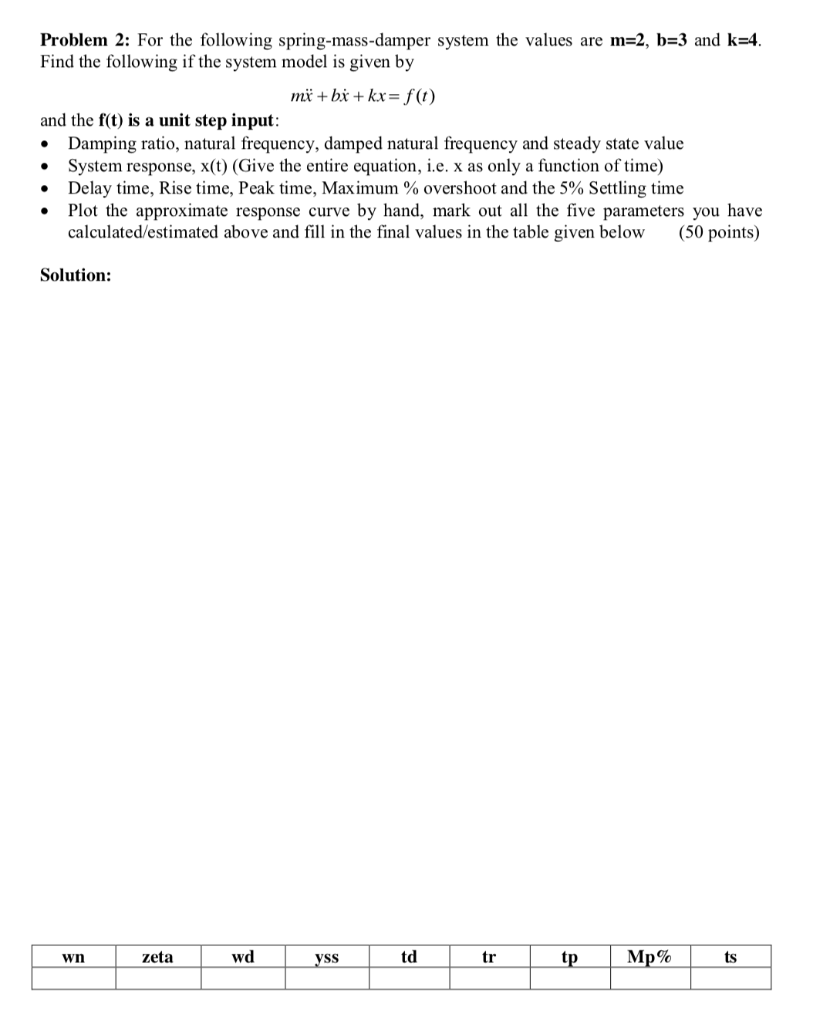 Solved Problem 2: For the following spring-mass-damper | Chegg.com