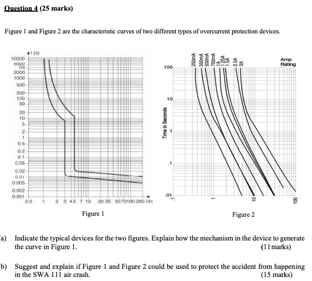 Solved Question 4 (25 marks) Figure 1 and Figure 2 are the | Chegg.com